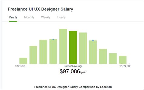 Graphic Designer Salary