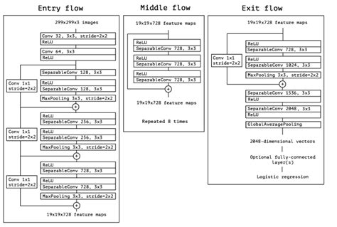 Xception Deep Learning With Depthwise Separable Convolutions【inception