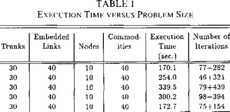 Table 1 From Topology Design And Bandwidth Allocation In Atm Nets Semantic Scholar