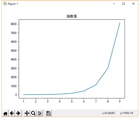 Matplotlib设置限制 Matplotlib教程 Matplotlib设置限制 Matplotlib教程