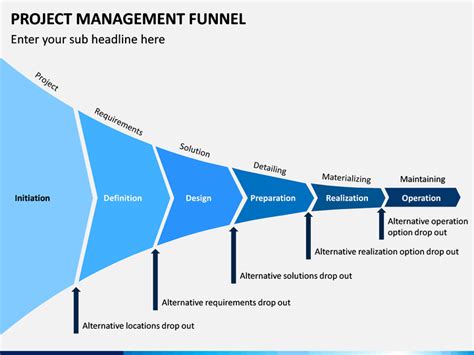 Project Management Funnel PowerPoint And Google Slides Template PPT