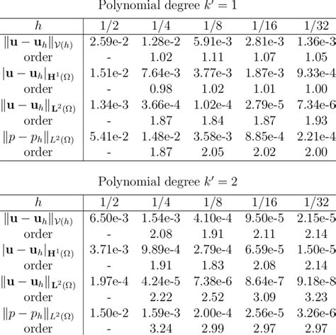 Generalized Stokes Convergence Rates In 3 D Da 1 Download