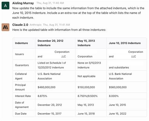 Gen Ai For Legal Use Cases Specific Over The General Credal