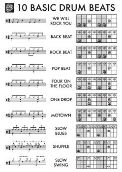 Basic Drum Beats Handout By OurMusicRoom TPT