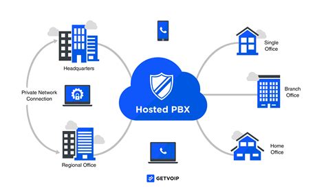 什么是 PBX 电话系统 GetVoIP 权威指南 Techesi