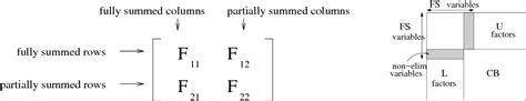 Figure From Analysis Of The Out Of Core Solution Phase Of A Parallel