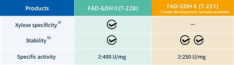 Glucose Solutions｜nagase Diagnostics Co Ltd