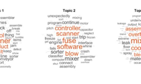 Four Steps To A Successful Text Analytics Workflow Embedded Computing