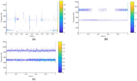 intelligent fault diagnosis method based on vmd hilbert spectrum and