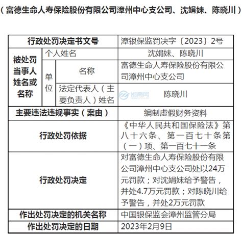 最新通报 漳州一公司被行政处罚！内容中心银保监