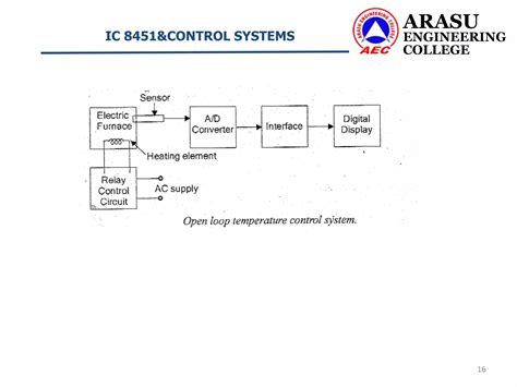 Open And Closed Loop Systems Pptx Radio Control Hobbies And Interests