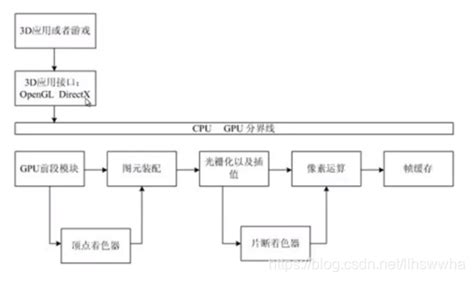 unity的shader学习笔记 01 [20 12 15 周二][01 04] shader编程要学多久 csdn博客
