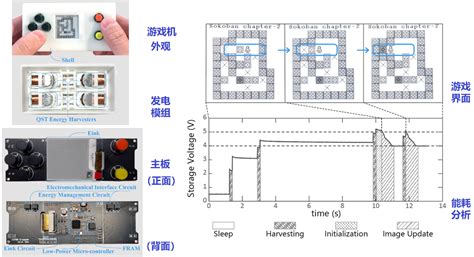上科大智慧电气科学中心围绕动能收集技术在多个跨学科方向上取得重要进展