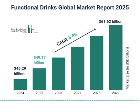 Functional Drinks Market Report 2025 Size Share And Demand 2034
