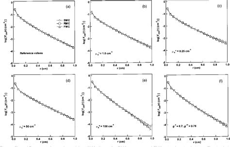 Figure 7 From Accelerated Monte Carlo Models To Simulate Fluorescence