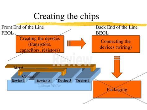 Ppt Beol Powerpoint Presentation Free Download Id 1430638