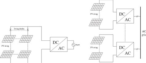 Figure 1 4 From A Single Phase Grid Connected Dc Ac Inverter With
