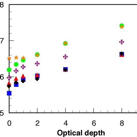 Same As Fig 1 Except New Parameterization Is Used Instead Of Ad Model