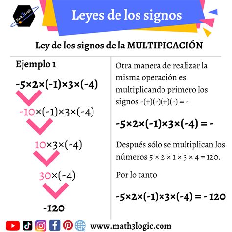 Ley De Los Signos Multiplicación Y División Math3logic