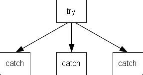Dev Crosscompiler Cfg Deep