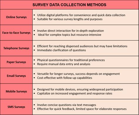 Survey A Guide To Data Collection Survey