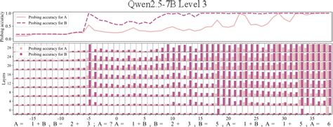 Figure 8 From Think To Talk Or Talk To Think When Llms Come Up With An