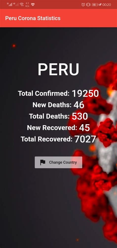 Simple Flutter App For Covid 19 Statistics By Waleed Ansari Medium Simple Flutter App For Covid 19 Statistics By Waleed Ansari Medium