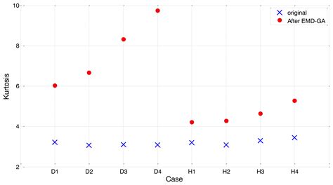 Fault Detection Of Roller Bearings Using Signal Processing And Optimization Algorithms