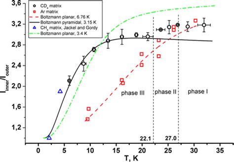 Quantum Impurity Rotator In A Matrix Of Quantum Rotors Electron Paramagnetic Resonance Dynamics
