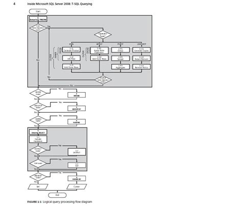 Sql 的join 执行顺序多个inner Join优先级 Csdn博客