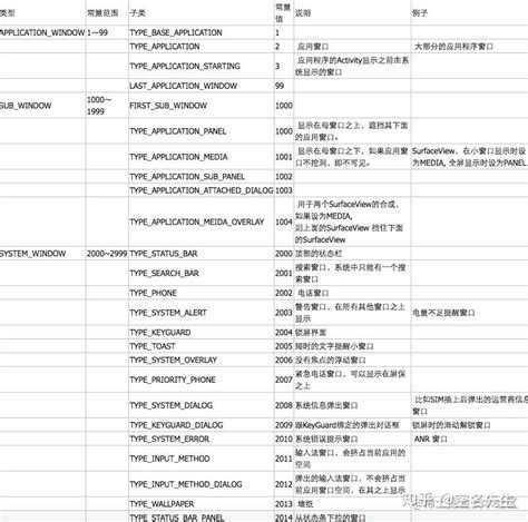 Android 悬浮窗层级windowmanager Type限制适配 知乎