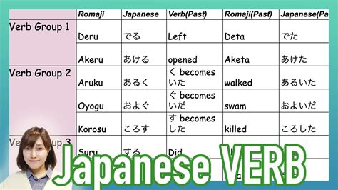 Transitive And Intransitive Verbs Examples Japanese Free Worksheets
