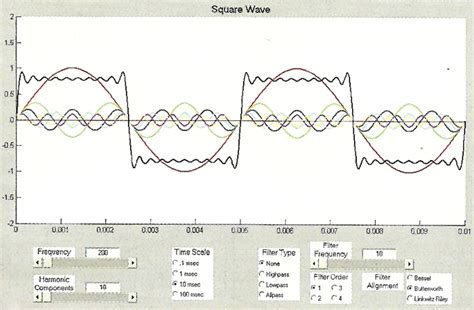 Square Waves And DC Content Deconstructing Complex Waveforms ProSoundWeb