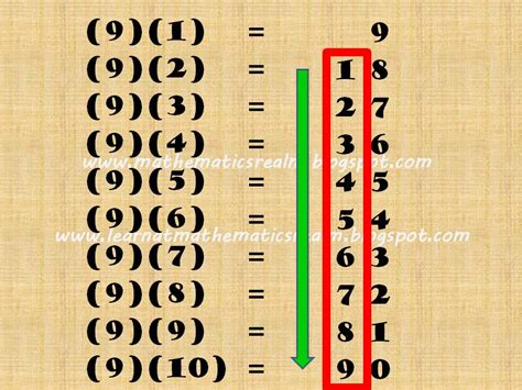 multiples of 9 pattern ~ mathematics realm