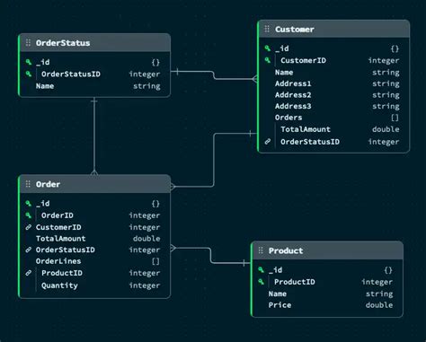 Understand Diagrams Relational Migrator Mongodb Docs