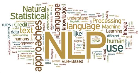 Beginner Practical Guide Of Natural Language Processingnlp By Ashish Patel Ml Research Lab