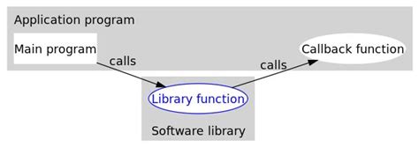 Python回调函数用法实例 零 博客园