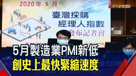5月製造業pmi創最速緊縮中經院疫情後2大艱鉅挑戰 Nmi好轉住宿餐飲最有感│非凡財經新聞│20200601 Youtube