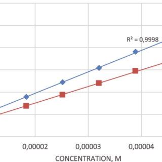 Basic Control Loop Download Scientific Diagram