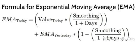 What is EMA? How to Use Exponential Moving Average With Formula - 知乎