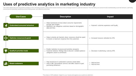 predictive analytics in the age of big data uses of predictive