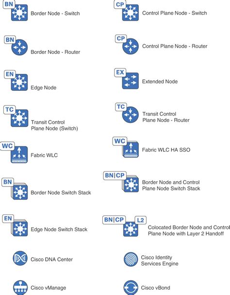 icons used in this book designing real world multi domain networks [book]