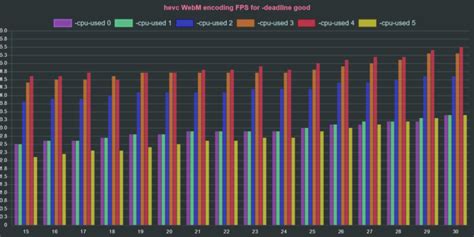 Ffmpeg H To Webm Vp Encoding Comparison Part