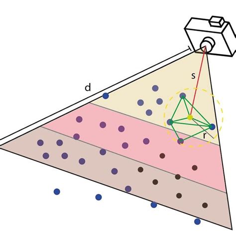 data fusion a the point cloud alignment and b multispectral image