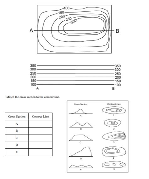Solved Match The Cross Section To The Contour Line Cross
