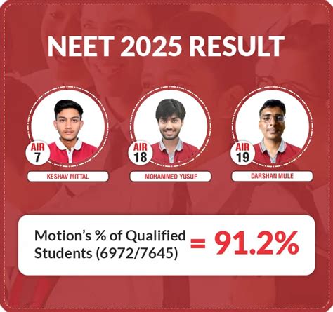 JEE Main Passing Marks 2025 Check Previous Year Trends