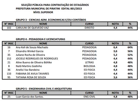 Clicpiratini CONFIRA O RESULTADO PRELIMINAR DA PROVA DO CIEE DE PIRATINI