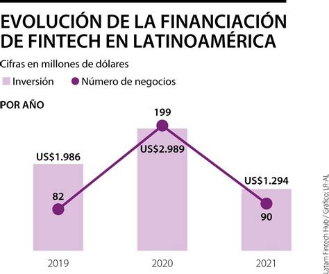 Fintech Últimas Noticias Económicas De Fintech