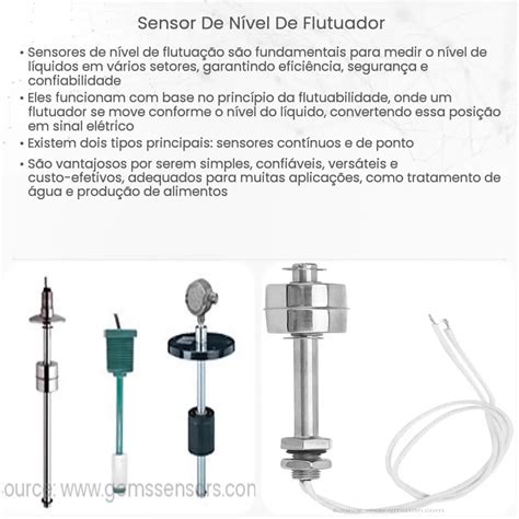 Sensor de nível de flutuador Electricity Magnetism
