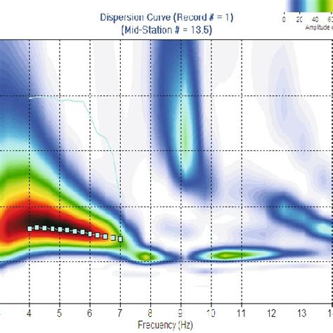 Typical Dispersion Curve Download Scientific Diagram